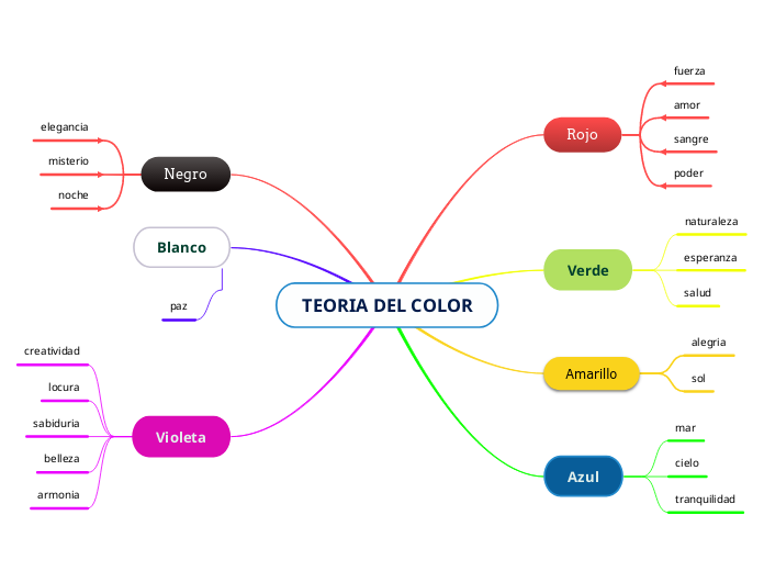 TEORIA DEL COLOR - Adimen Mapa
